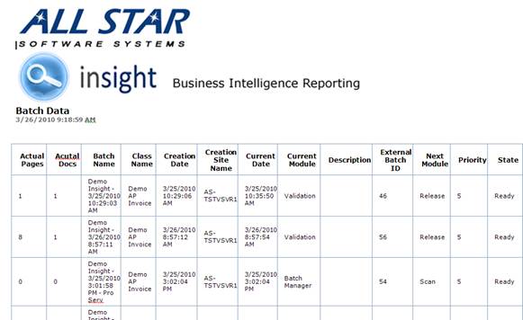 Business Process Automation Tools | BI Reporting Tools [InSight]