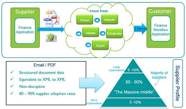 CloudTrade - All Star Software Systems